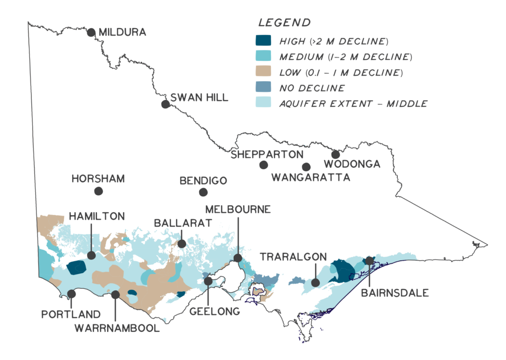 Groundwater | Glenelg Hopkins Regional Catchment Strategy